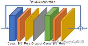 Two-Stream Adaptive Graph Convolutional Networks for Skeleton-Based ...