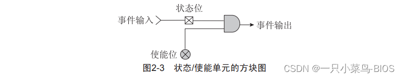 ACPI Event流程介绍_acpi:event-CSDN博客