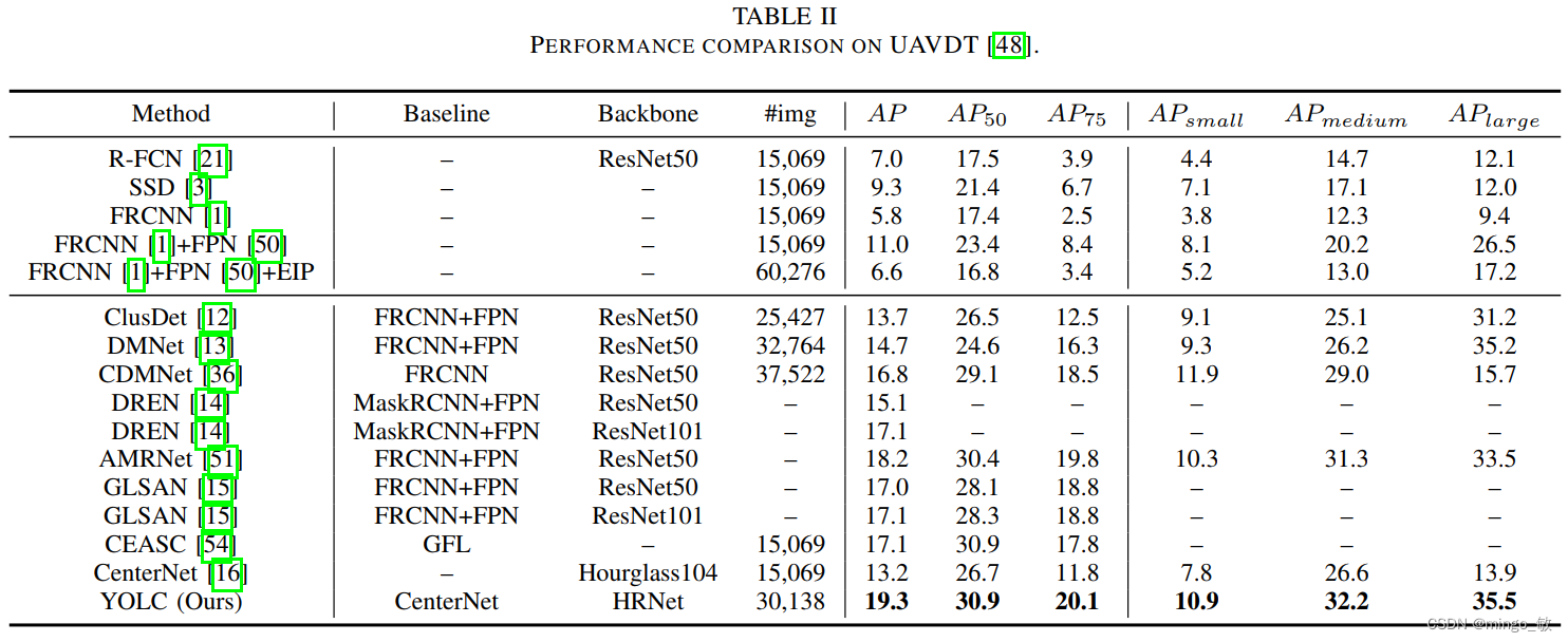 深度学习论文: YOLC: You Only Look Clusters for Tiny Object Detection in Aerial Images及其PyTorch实现-CSDN博客