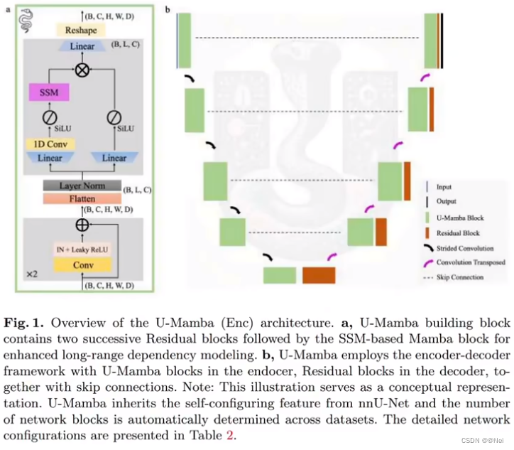 mamba和vision mamba_vision mamba和mamba-CSDN博客