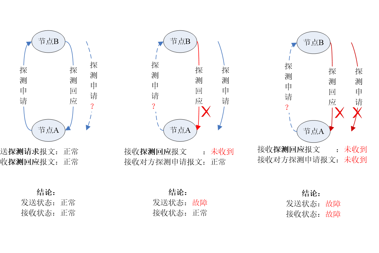 银行支付系统系列介绍（二）：第二代支付系统PMTS&PAMS介绍-CSDN博客