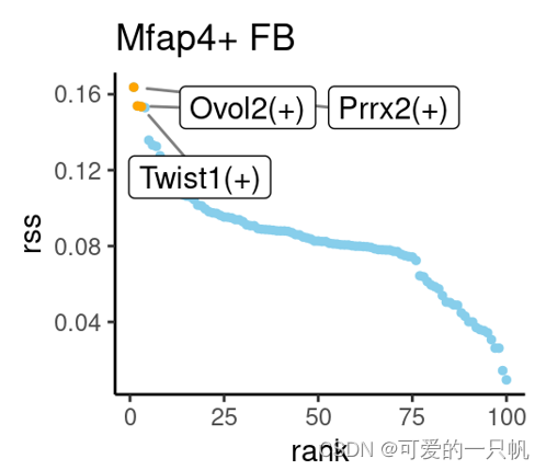 单细胞 | pySCENIC·转录因子分析（二）_单细胞转录因子分析-CSDN博客