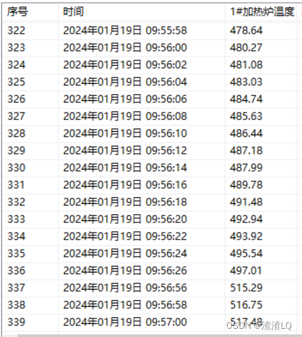 labview从数据库中读取数据并显示到表格中时，数据顺序会出现错误_labview数据库查询排序-CSDN博客