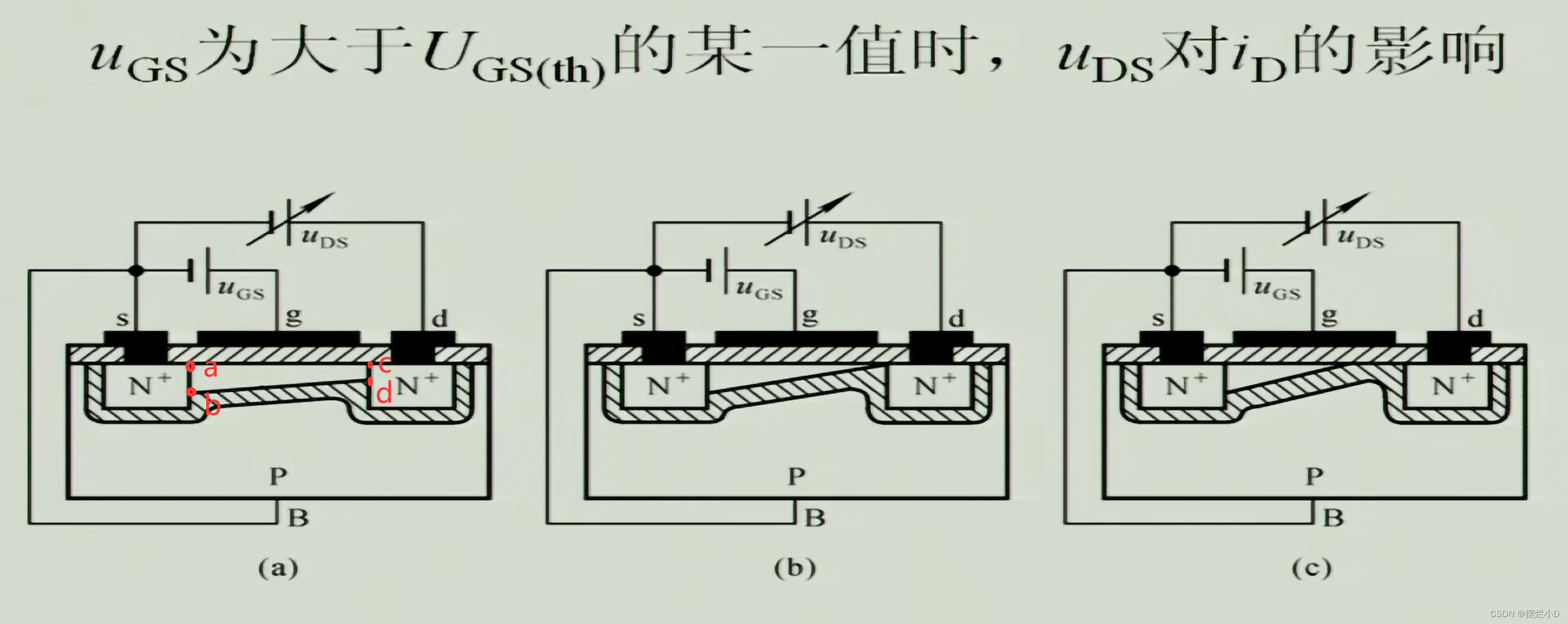 【模电】场效应管（FET）的工作原理（以MOSFET为例）_fet原理-CSDN博客