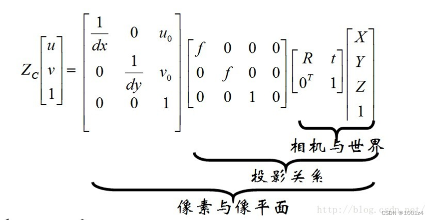 BEV的开山之作——LSS检测算法【Lift, Splat, Shoot】_lss算法-CSDN博客