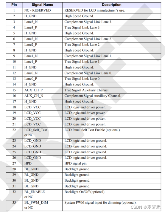 eDP接口的LCD屏简述-CSDN博客