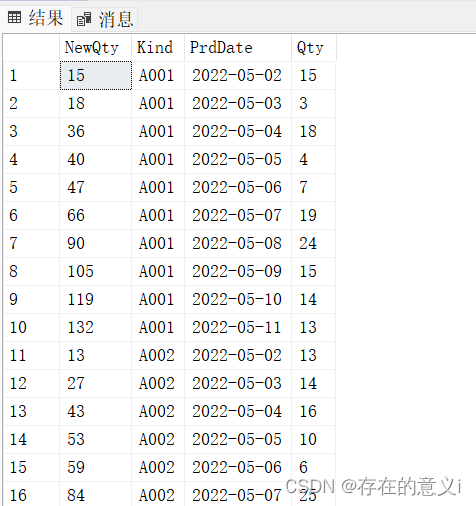 记录sql Server逐行累加到当前行的方法mssqlserver 2005 Update 逐行累计求和 Csdn博客