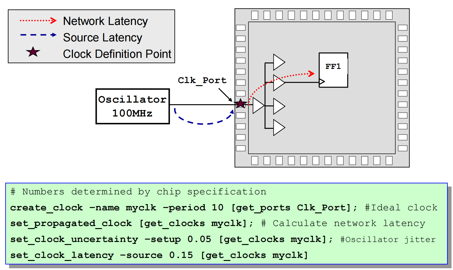 数字IC设计——后端设计过程_芯片后端设计流程-CSDN博客