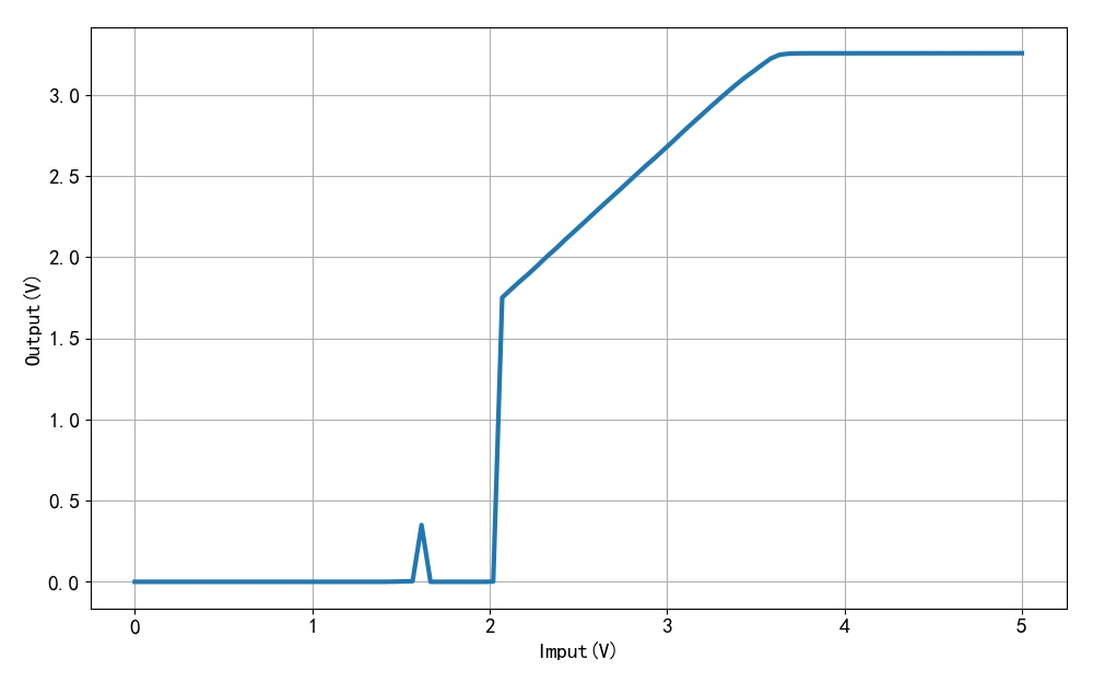LM2937串联稳压芯片特性-CSDN博客