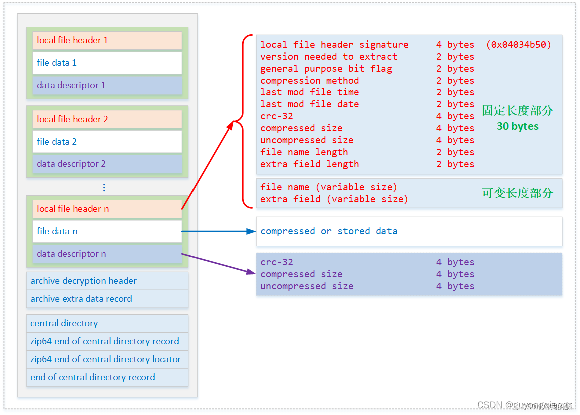 Android A/B System OTA分析（六）如何获取 payload 的 offset 和 size_tis payload size-CSDN博客