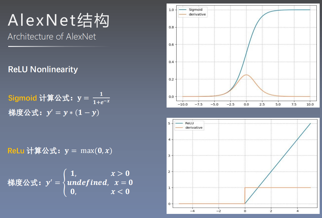 CV baseline概览|AlexNet：ImageNet Classification with Deep Convolutional Neural Networks基于深度卷积神经网络的 ...