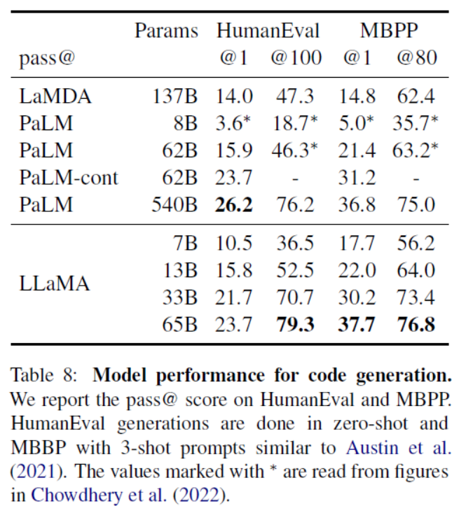 LLMs之LLaMA：《LLaMA: Open and Efficient Foundation Language Models》翻译与解读 ...