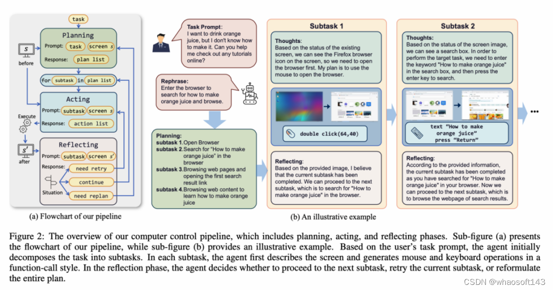 ScreenAgent_screenagent 部署-CSDN博客