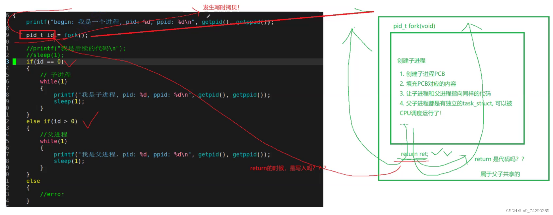 详解fork()函数_js fork函数-CSDN博客
