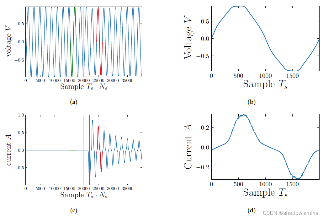 论文阅读 Improved Appliance Classification in NILM Using Weighted RCNN ...