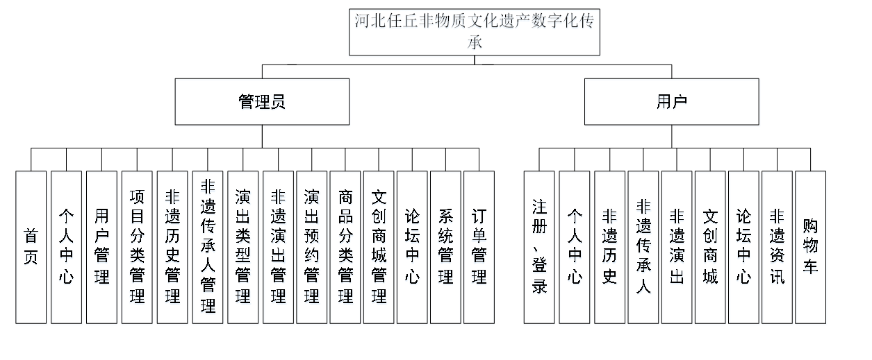 基于springbootvue河北任丘非物质文化遗产数字化传承设计和实现源码lw部署讲解非遗中医古籍数字化采集及数据分析平台的设计与实现 Csdn博客
