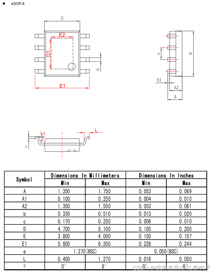 16ABB ESOP8降压两功能恒流LED汽车大灯/电瓶照明车灯驱动IC-CSDN博客