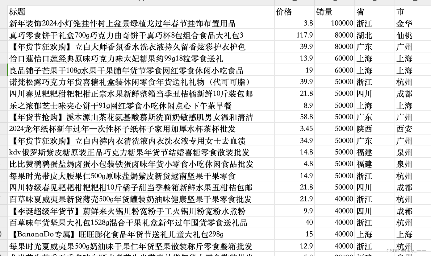 Python Execl信息（价格销量产地）图像化（三）用python绘制引入excel数据直方图的代码 Csdn博客