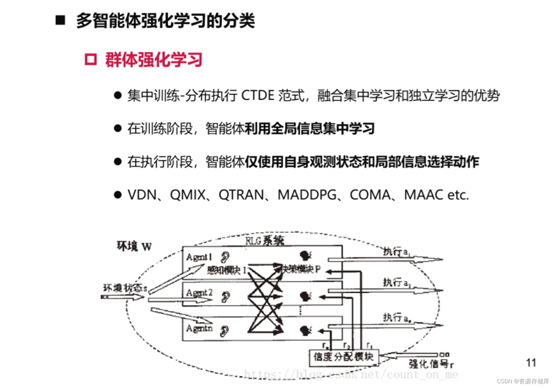 多智能体强化学习MARL课件_多智能体强化学习ppt-CSDN博客