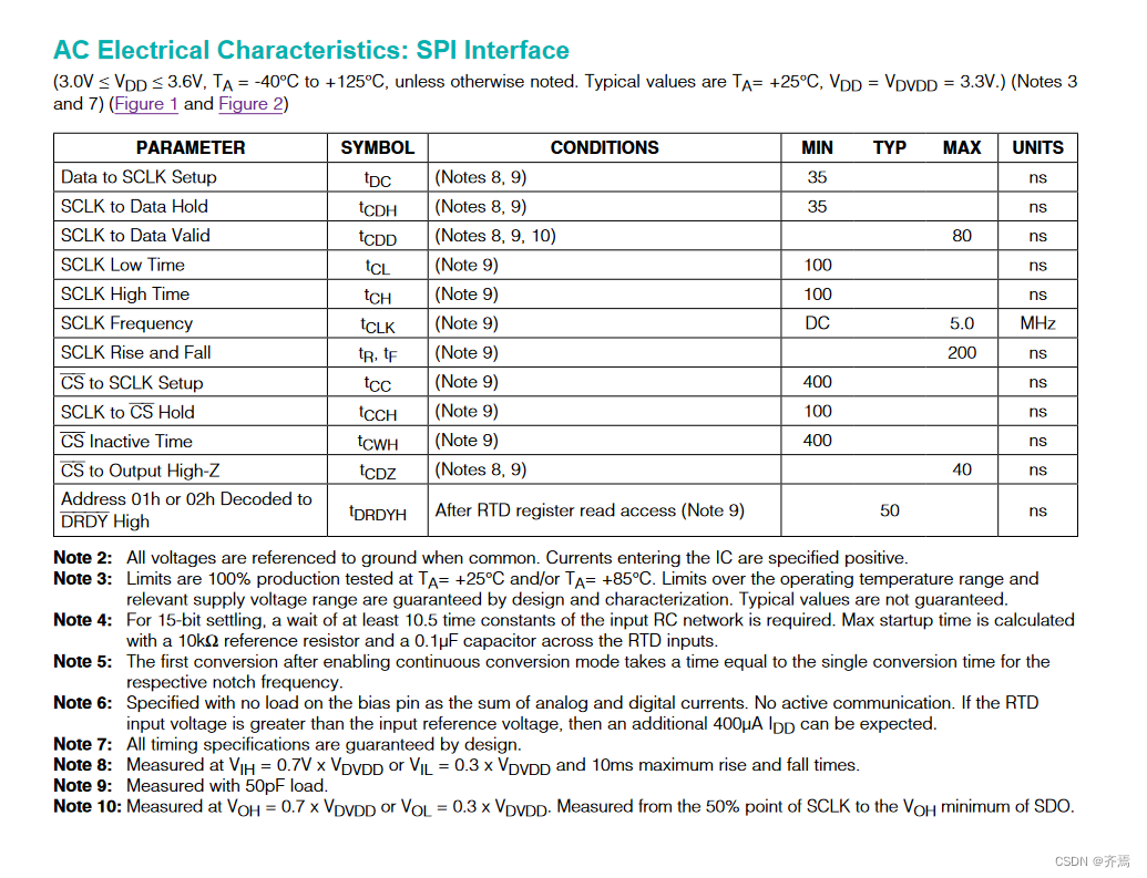 STM32F103使用HAL库通过GPIO模拟SPI与MAX31865通信驱动程序 | 初学教程