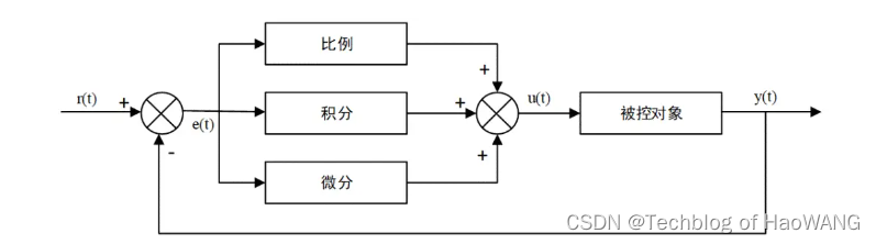ROS从入门到精通系列（三十二）-- ROS PID 控制器设计-CSDN博客