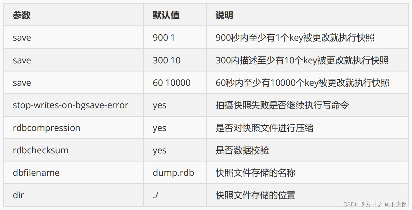 Java经典框架之Redis_java lpush-CSDN博客