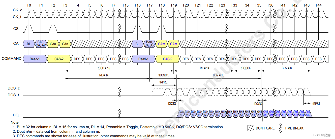 LPDDR4学习笔记（二）_dqs前导码-CSDN博客
