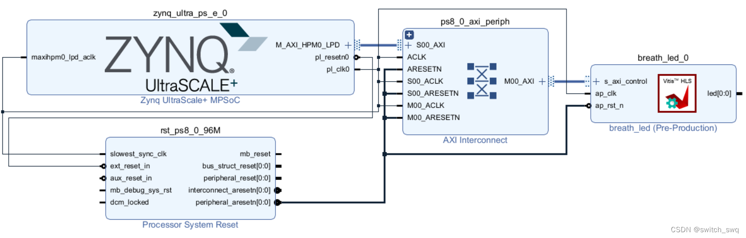 Xilinx_HLS开发——FPGA学习笔记＜?＞_xilinx hls-CSDN博客