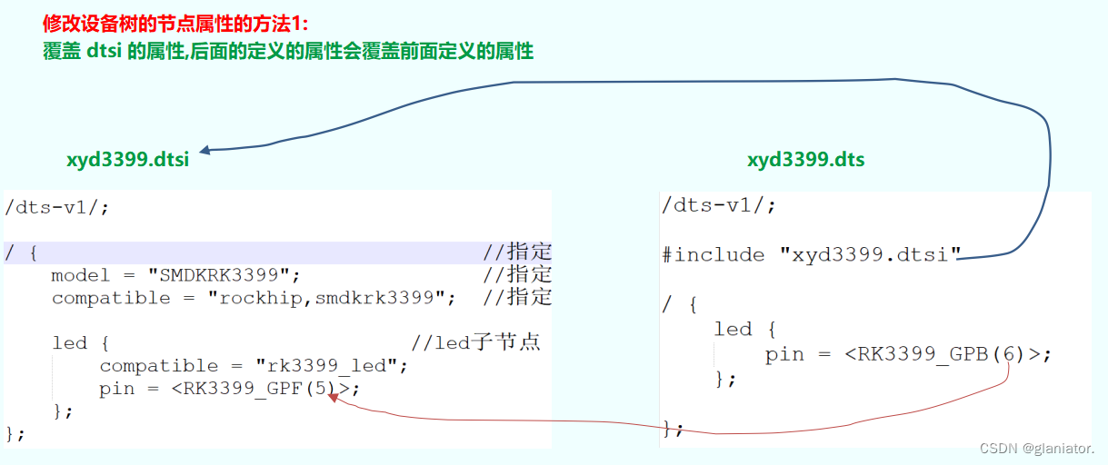 linux驱动设备树的使用_uboot fdt新增dts节点-CSDN博客