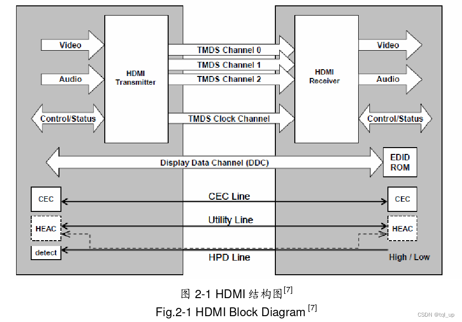HDMI & HDCP-CSDN博客