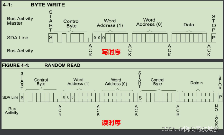 Eeprom24cxx存储芯片介绍以及i2c读写eeprom实例24cxx Eeprom Csdn博客 