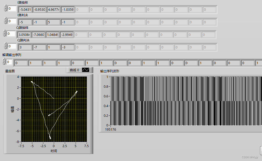 labview16/64QAM调制解调_labview qam解调-CSDN博客