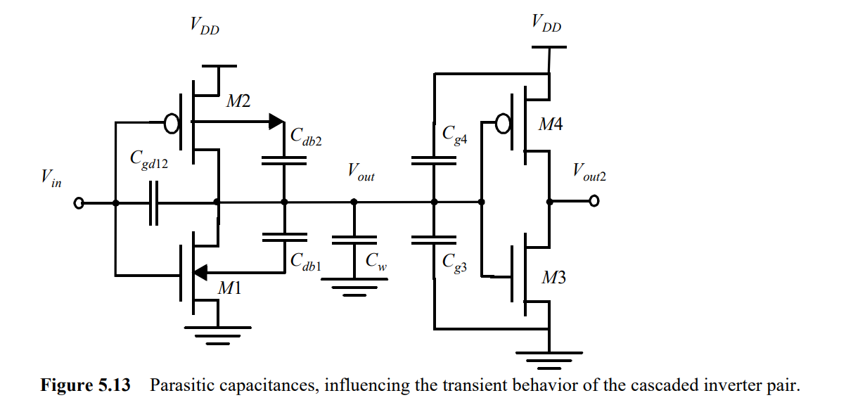 超大规模集成电路设计----CMOS反相器（五）_超大规模cmos哪些复试-CSDN博客
