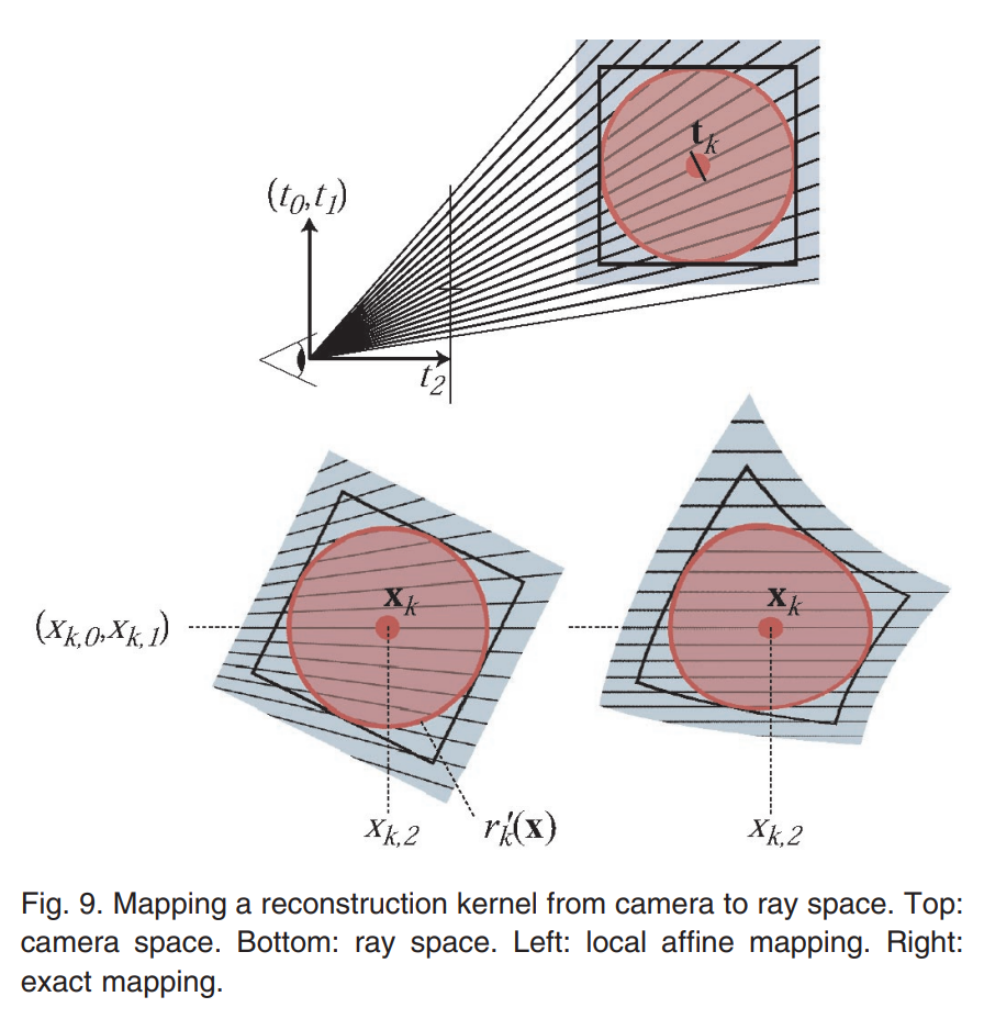 【计算机视觉】Gaussian Splatting源码解读补充（二）_colmap free gaussians splatting github-CSDN博客