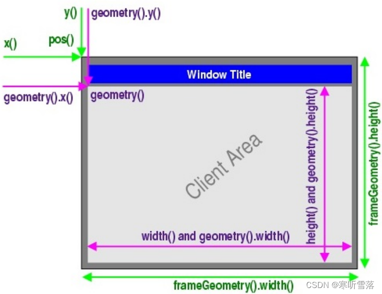 QPainter绘图和QChart图表和QCustomplot绘曲线图_qchart qpainter-CSDN博客