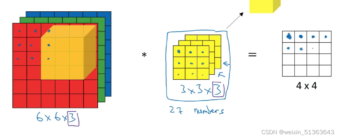 关于卷积神经网络中一些名词的解释合集（Feature map,filter,上下采样等）_多层级的feature map-CSDN博客