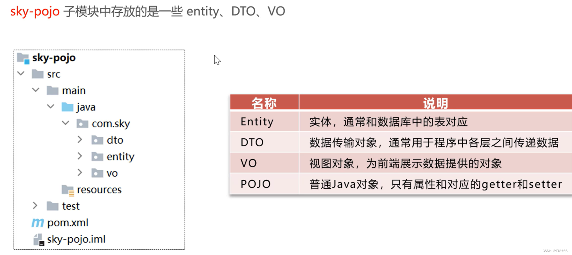 苍穹外卖项目笔记，按Day分_找不到或无法加载主类 com.sky.skyapplication-CSDN博客