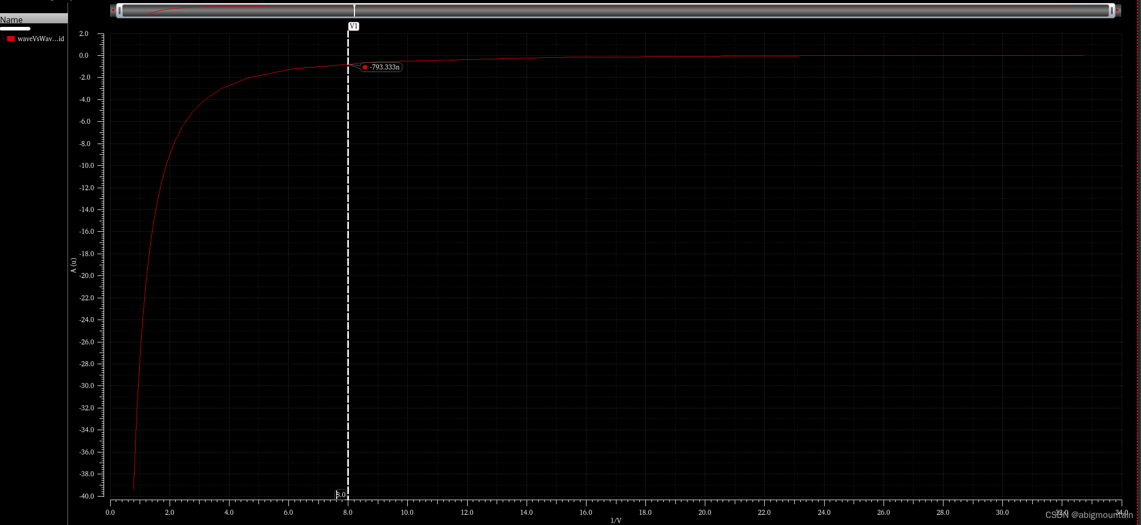 Gm/Id设计方法学及其实例讲解（观赵四火视频记录）_gm id取什么值-CSDN博客