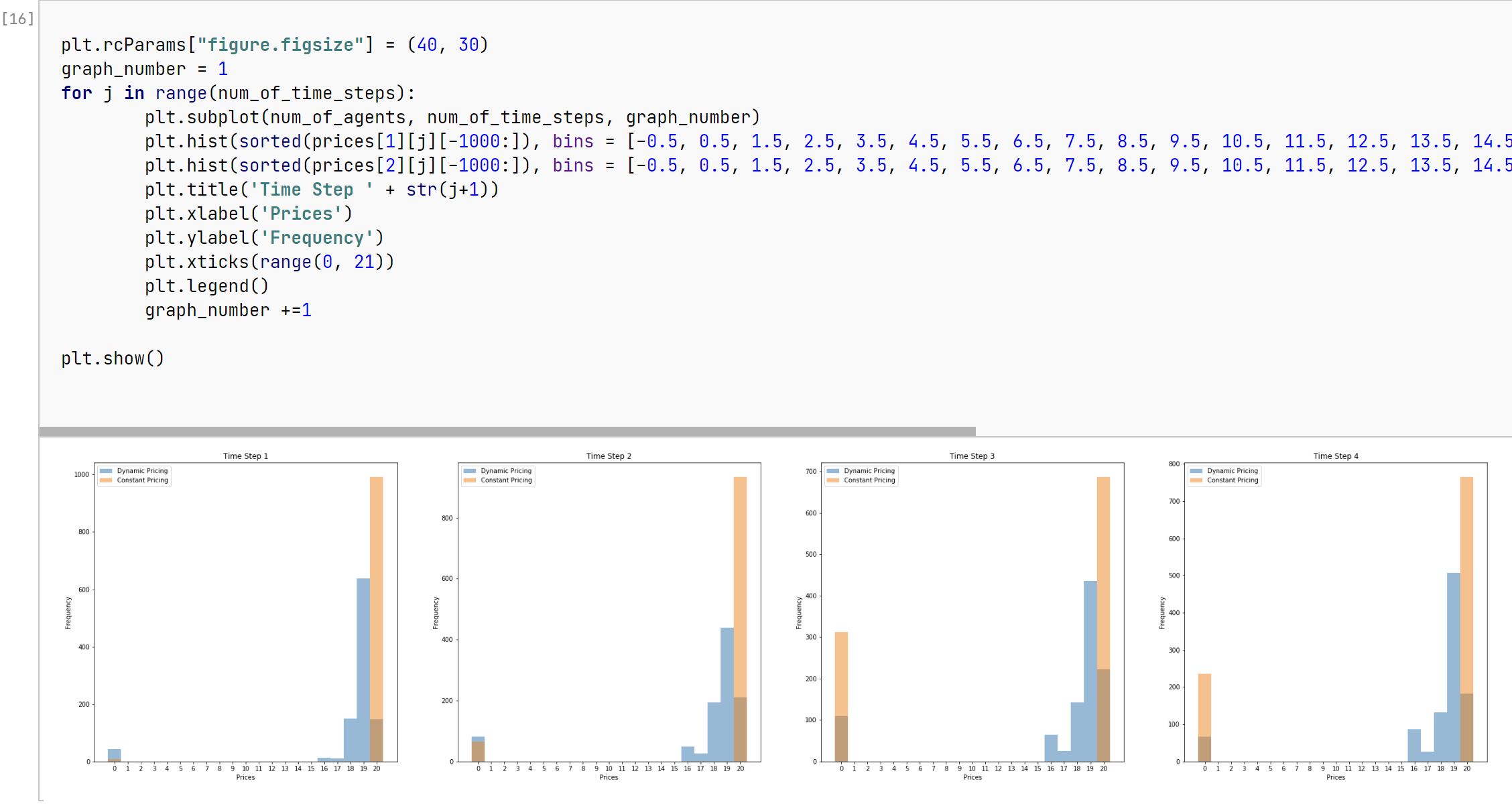 【Q 学习算法】微电网网络中高效能源管理的随机博弈框架(Python代码实现)_微电网python-CSDN博客