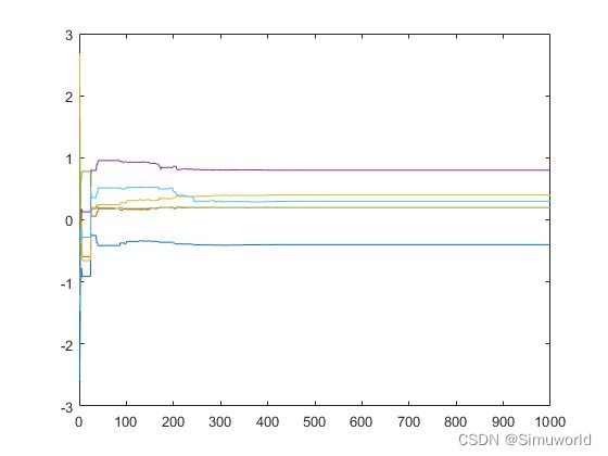 基于PSO的NARMAX模型参数辨识算法matlab仿真-CSDN博客