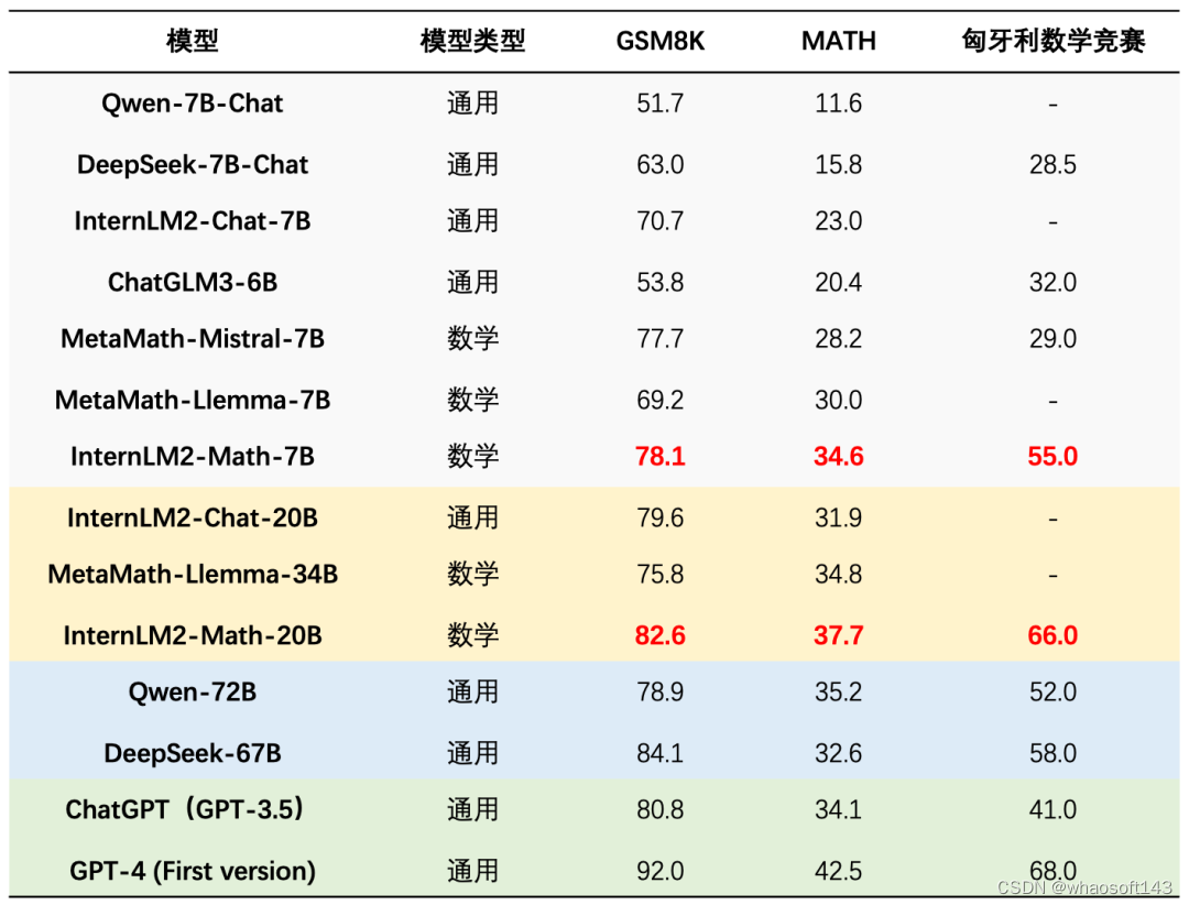 InternLM2-Math_internlm2-7b-CSDN博客
