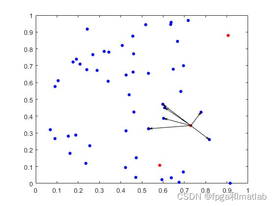近似最近邻搜索算法的matlab仿真最近邻算法matlab Csdn博客