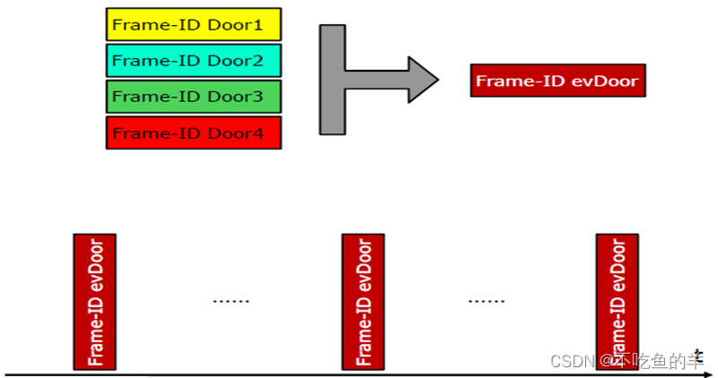 LIN总线基础_lin主机调度顺序演示-CSDN博客