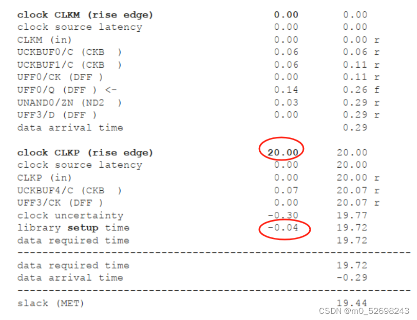 静态时序分析(STA)_跨时钟域时序_多时钟_sta 跨时钟域-CSDN博客