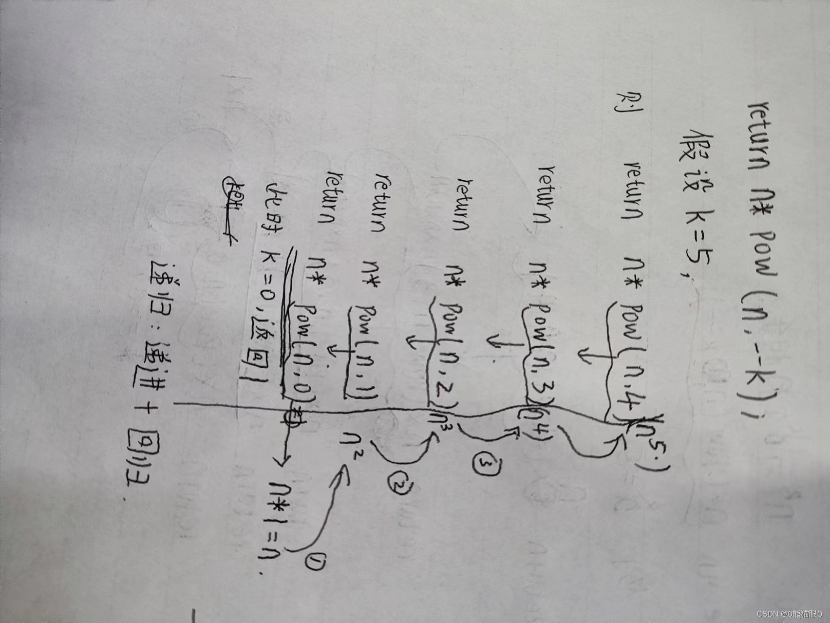 递归实现n的k次方递归实现次方 Csdn博客