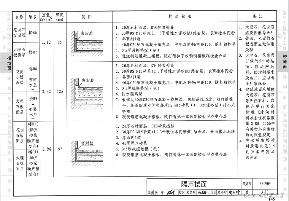 23j909工程做法图集pdf高清下载 Csdn博客