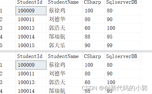 T-SQL高阶语法之存储过程_tsql的系统存储过程-CSDN博客
