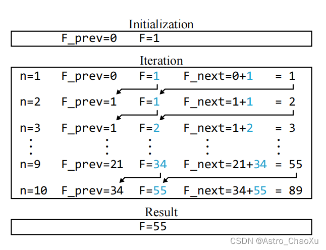Python in Astronomy (2.Python基础（二））-CSDN博客