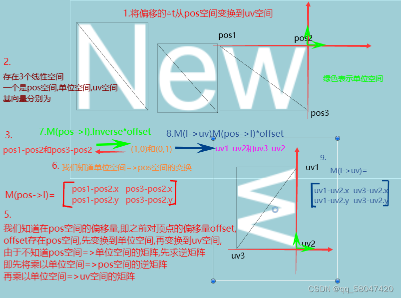 Unity Shader 实现通用描边shader 文字描边 字体描边unity 描边shader Csdn博客