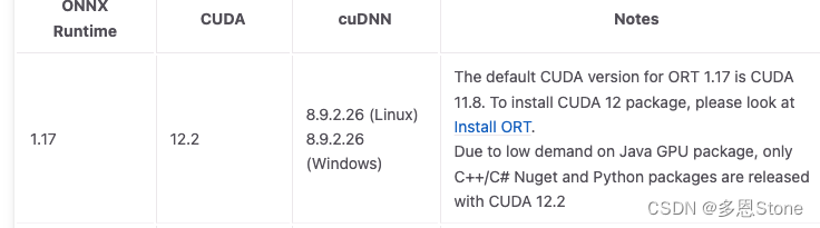 ONNX模型推理 ｜ ONNX Runtime 找不到 CUDA，推理只能用 CPU 时的解决方案_onnxruntime cpu推理-CSDN博客
